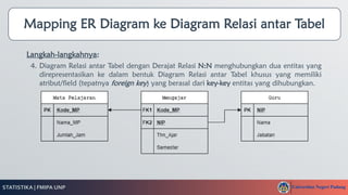BASDAT Minggu 05 - Mapping ER Diagram.pdf