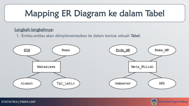 BASDAT Minggu 05 - Mapping ER Diagram.pdf