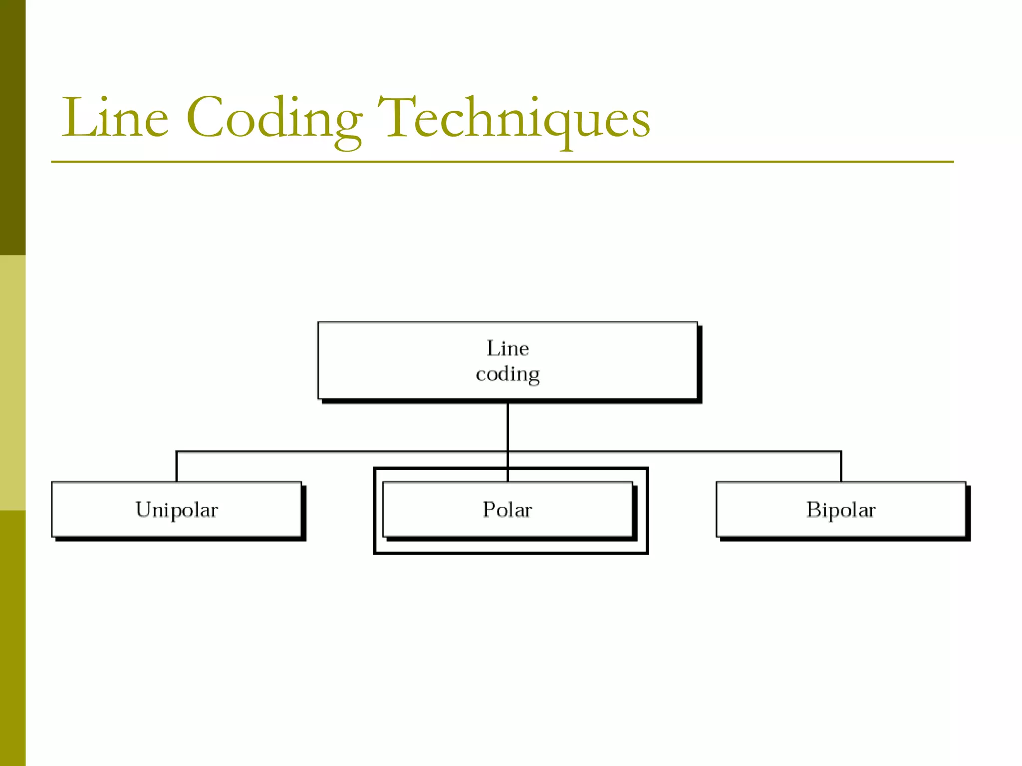 Base Banddigitaldatatransmission Line Coding Copyppt