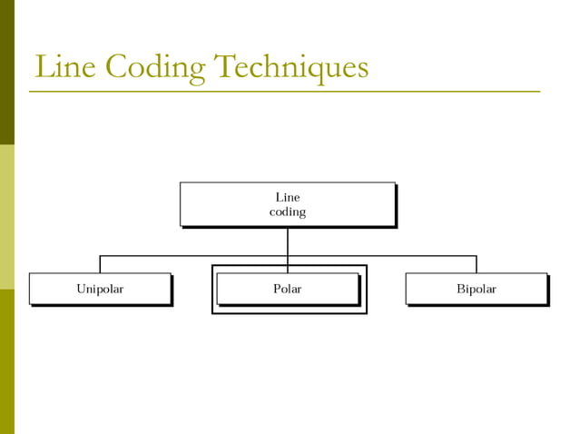 base-band_digital_data_transmission-Line coding - Copy.ppt