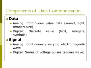 base-band_digital_data_transmission-Line coding - Copy.ppt