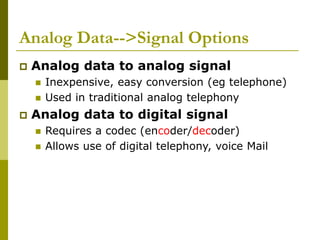 base-band_digital_data_transmission-Line coding - Copy.ppt