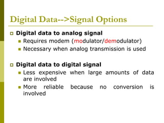 base-band_digital_data_transmission-Line coding - Copy.ppt