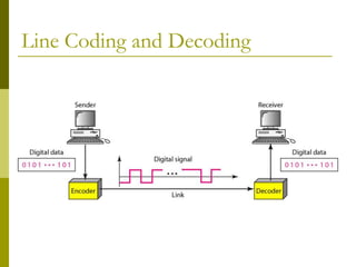 base-band_digital_data_transmission-Line coding - Copy.ppt