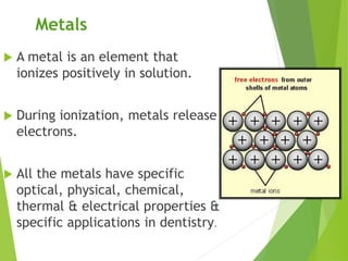 Base-Metal-Alloys used in dentistry..pptx
