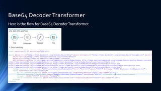 Base64 Encoder And Decoder Transformer With Mule ESB | PPT