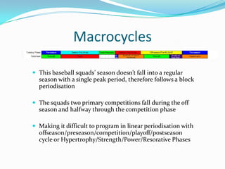 Baseball: An annual plan | PPTX