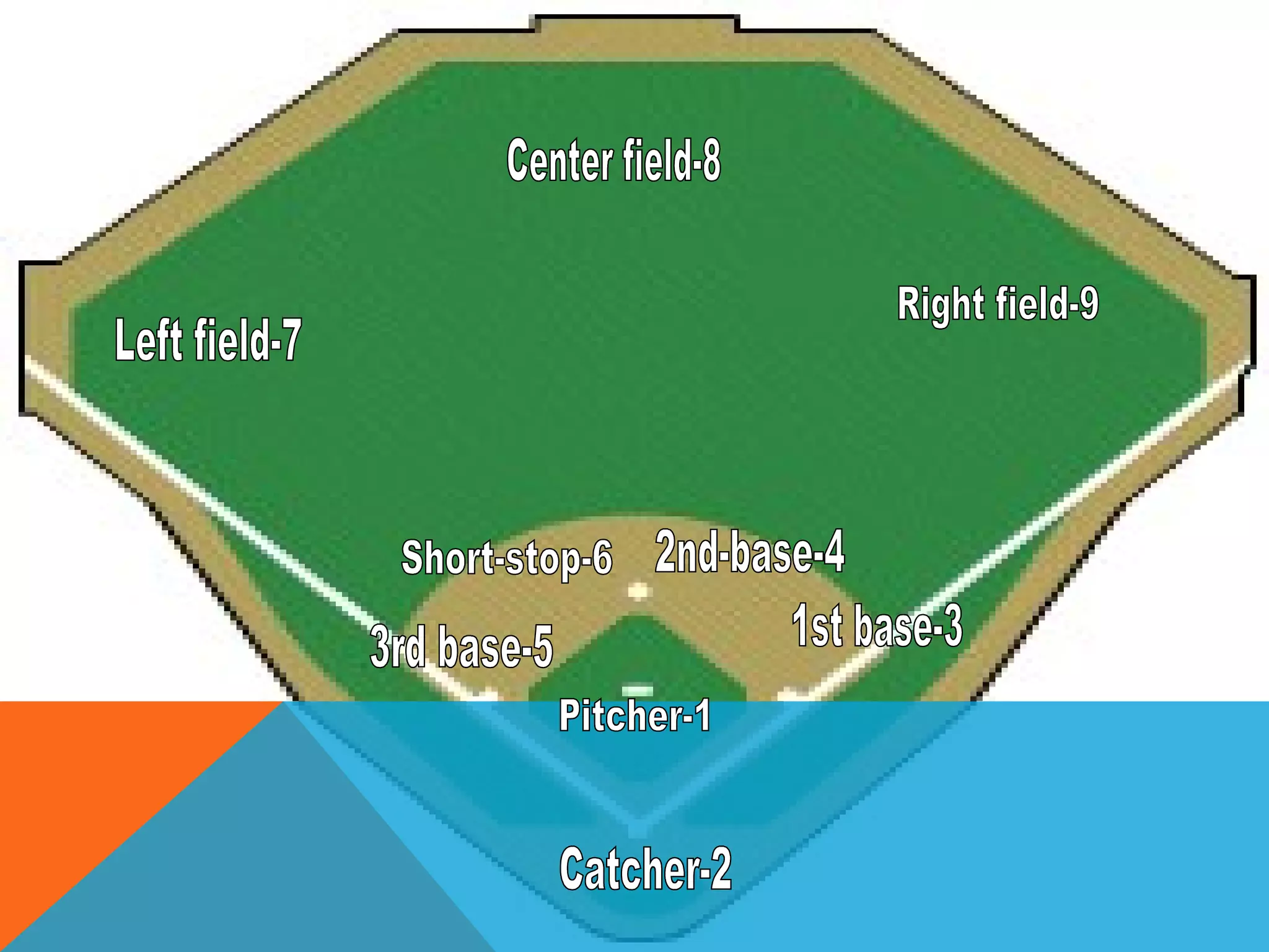 baseball by jaime | PPT