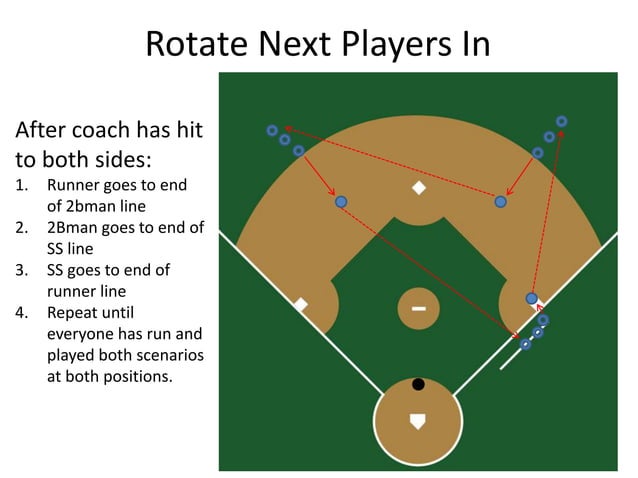 Baseball Game Scenario drill – Cover Two | PDF