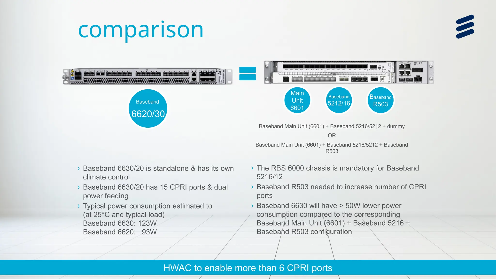 Baseband 6630 Baseband 6620 as RAN Procesdors have high capacity | PPTX
