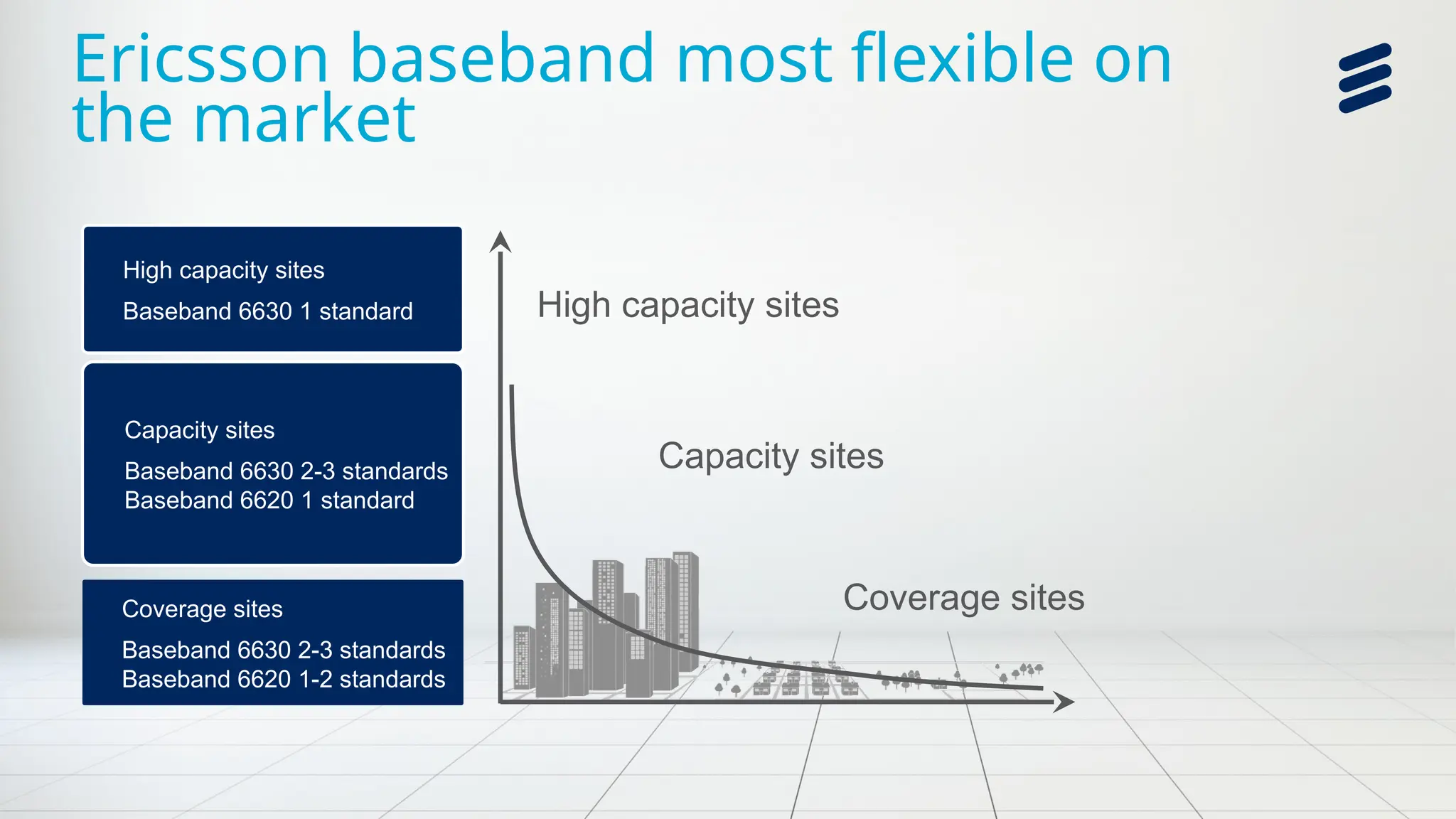 Baseband 6630 Baseband 6620 as RAN Procesdors have high capacity | PPTX
