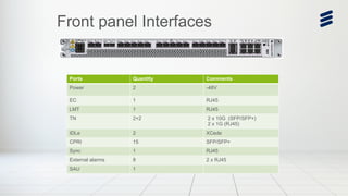 Baseband 6630 Baseband 6620 as RAN Procesdors have high capacity | PPTX