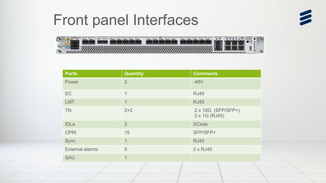 Baseband 6630 Baseband 6620 as RAN Procesdors have high capacity | PPTX