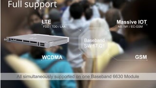 Baseband 6630 Baseband 6620 as RAN Procesdors have high capacity | PPTX