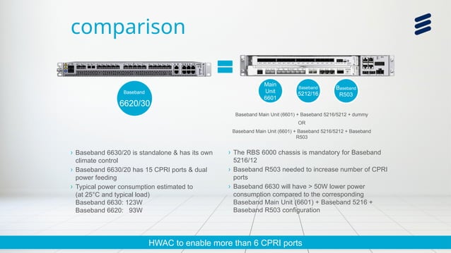 Baseband 6630 Baseband 6620 as RAN Procesdors have high capacity | PPTX
