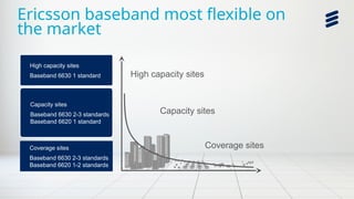 Baseband 6630 Baseband 6620 as RAN Procesdors have high capacity | PPTX