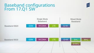Baseband 6630 Baseband 6620 as RAN Procesdors have high capacity | PPTX
