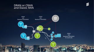 Baseband 6630 Baseband 6620 as RAN Procesdors have high capacity | PPTX