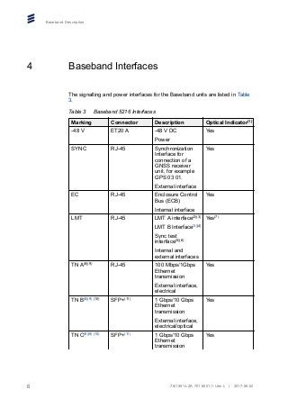 Baseband_Description_521x_14062017_pdf.pdf