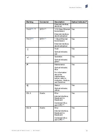 Baseband_Description_521x_14062017_pdf.pdf
