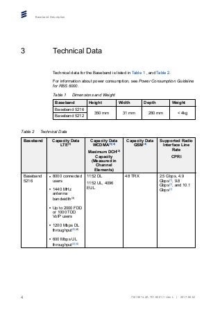 Baseband_Description_521x_14062017_pdf.pdf