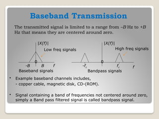 BASEBAND TRANSMISSION IN DIGITAL COMMUNICATION.pptx