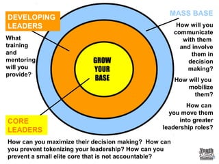 Base Building for Direct Action Organizing Groups | PPT