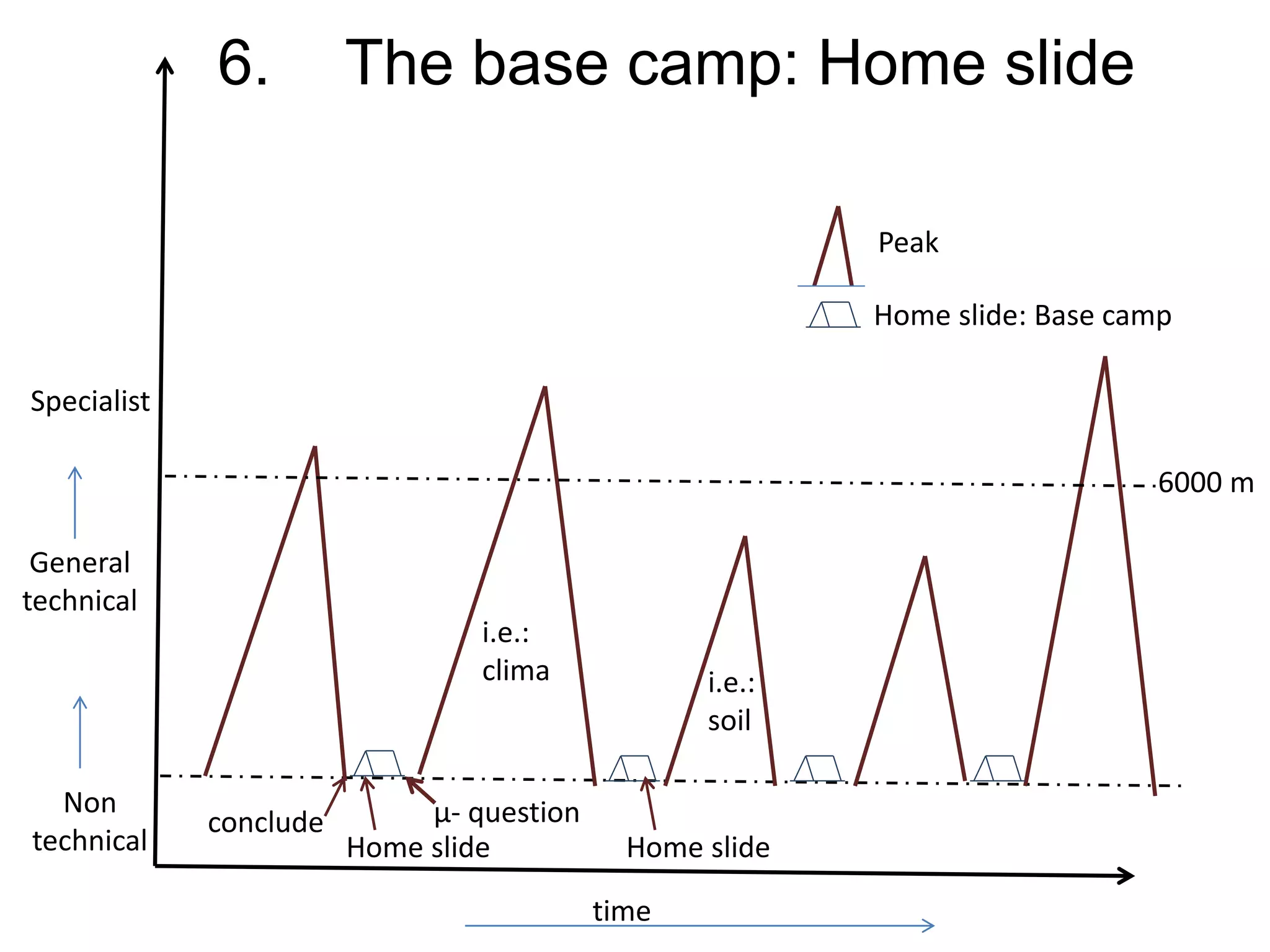 Ten golden rules for oral presentations: The magic triangle | PPTX