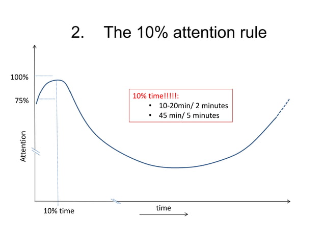 Ten golden rules for oral presentations: The magic triangle | PPTX