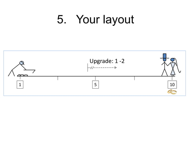 Ten golden rules for oral presentations: The magic triangle | PPTX