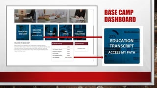 Base camp basics dashboard and transcript | PPT
