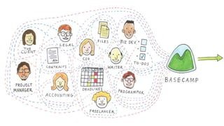 Basecamp presentation | PPTX