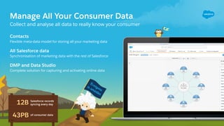 Salesforce Marketing Cloud overview demo | PDF