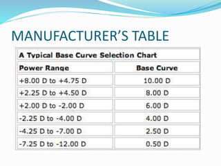 Base curve | PPTX