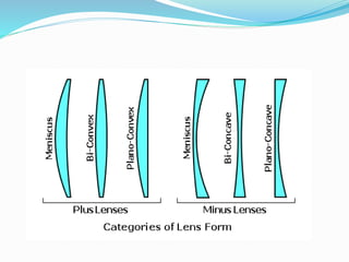 Base Curve For Glasses