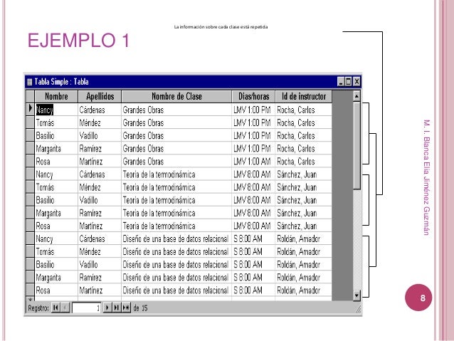 Ejemplos De Una Base De Datos Ejemplos De Una Base De Datos