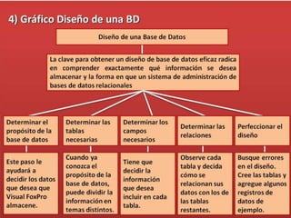 Base_de_datos_parte_2 | PPTX