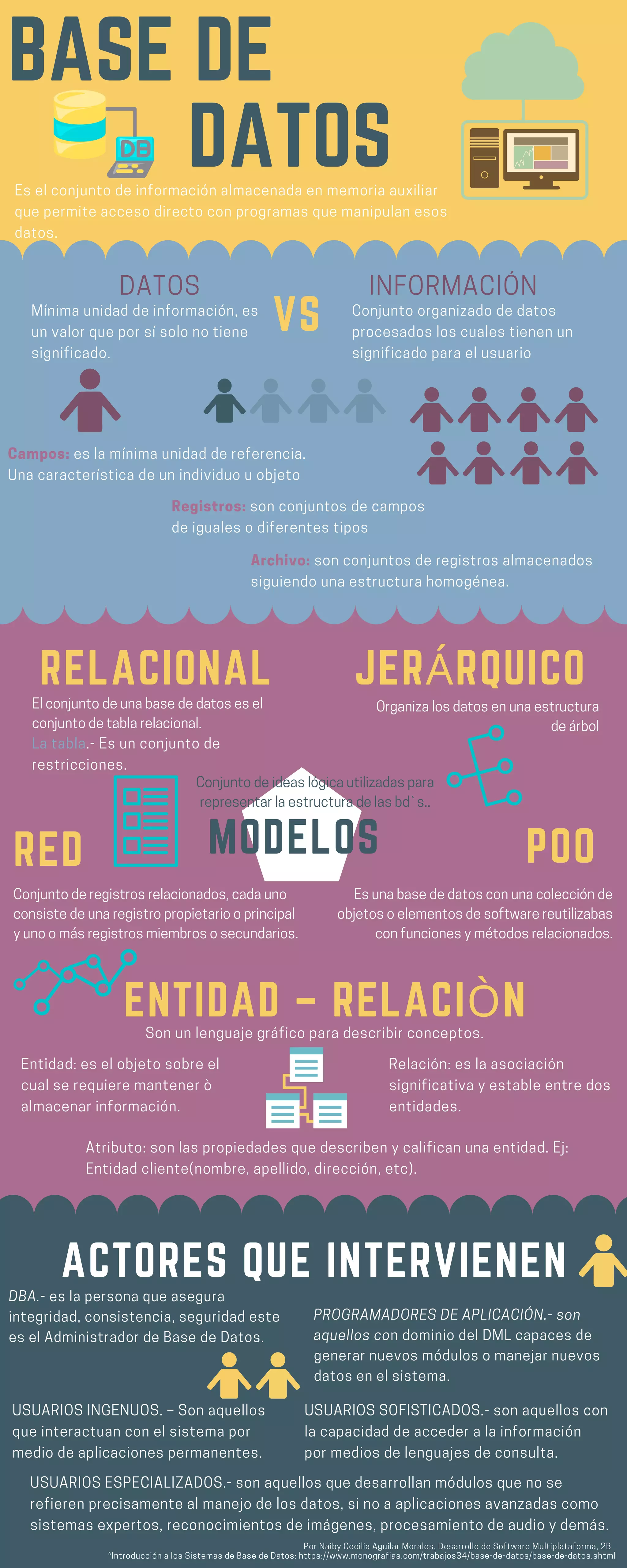 Introducción a las Bases de Datos Relacionales: Una Infografía ...