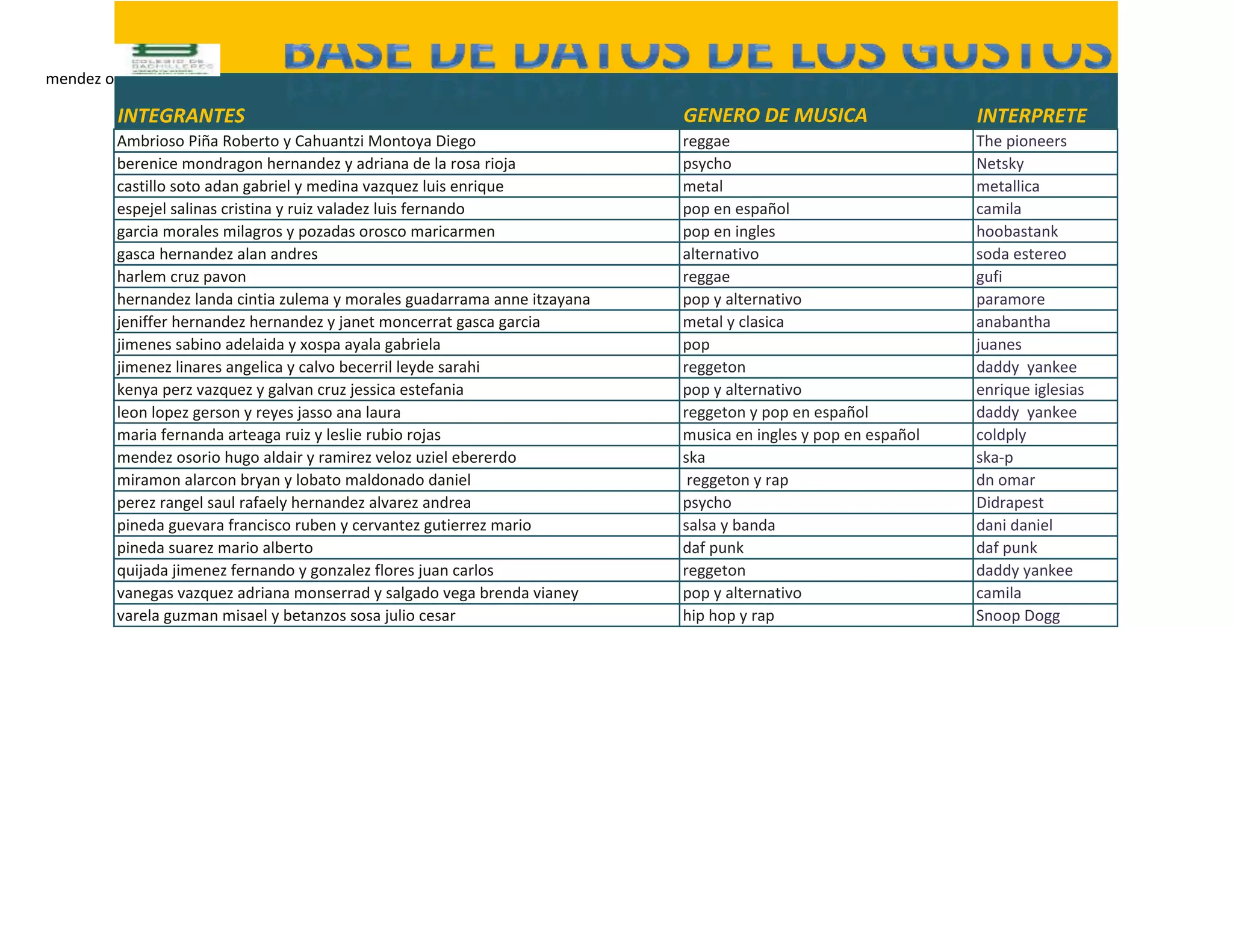 Base de datos de los gustos musicales del grupo | XLSX | Musicals | Genres