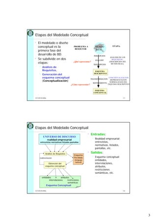 Base de datos (diseño conceptual,logico y fisico) | PDF