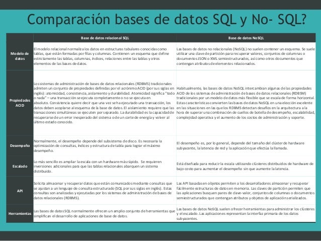 Bases de datos