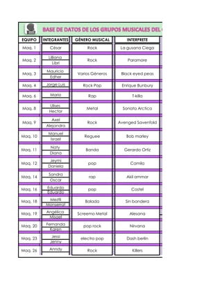 Base de datos tic musik | XLSX