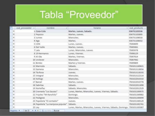 Base de datos tienda de abarrotes | PPT Base de datos tienda de abarrotes | PPT