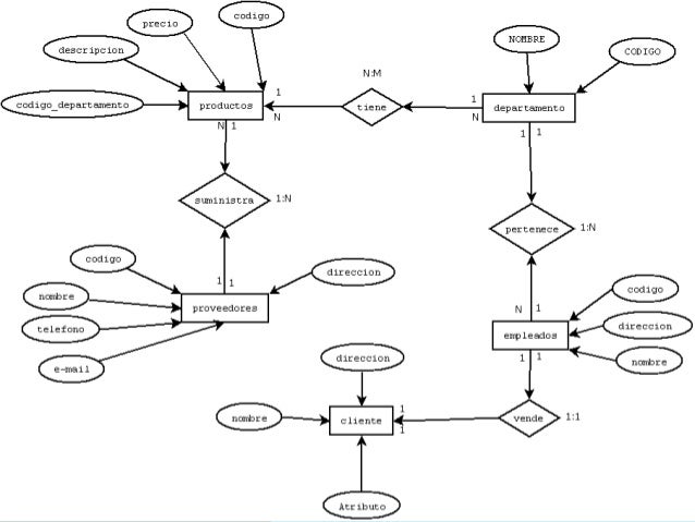 Base de datos (trabajo en access 6)