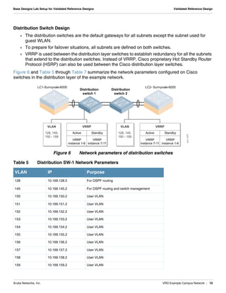 Base Designs Lab Setup for Validated Reference Design | PDF