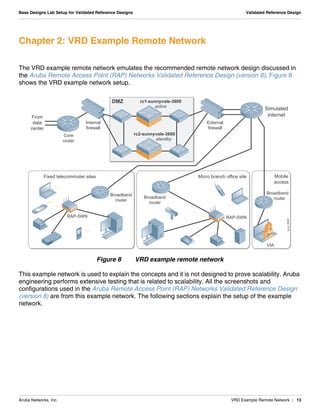 Base Designs Lab Setup for Validated Reference Design | PDF