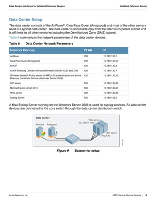 Base Designs Lab Setup for Validated Reference Design | PDF
