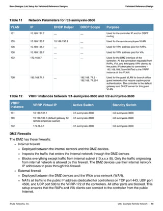 Base Designs Lab Setup for Validated Reference Design | PDF