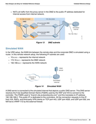 Base Designs Lab Setup for Validated Reference Design | PDF