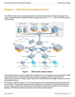 Base Designs Lab Setup for Validated Reference Design | PDF